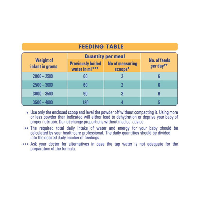 PreNAN Infant Formula for 0 to 12 Months Old 400g